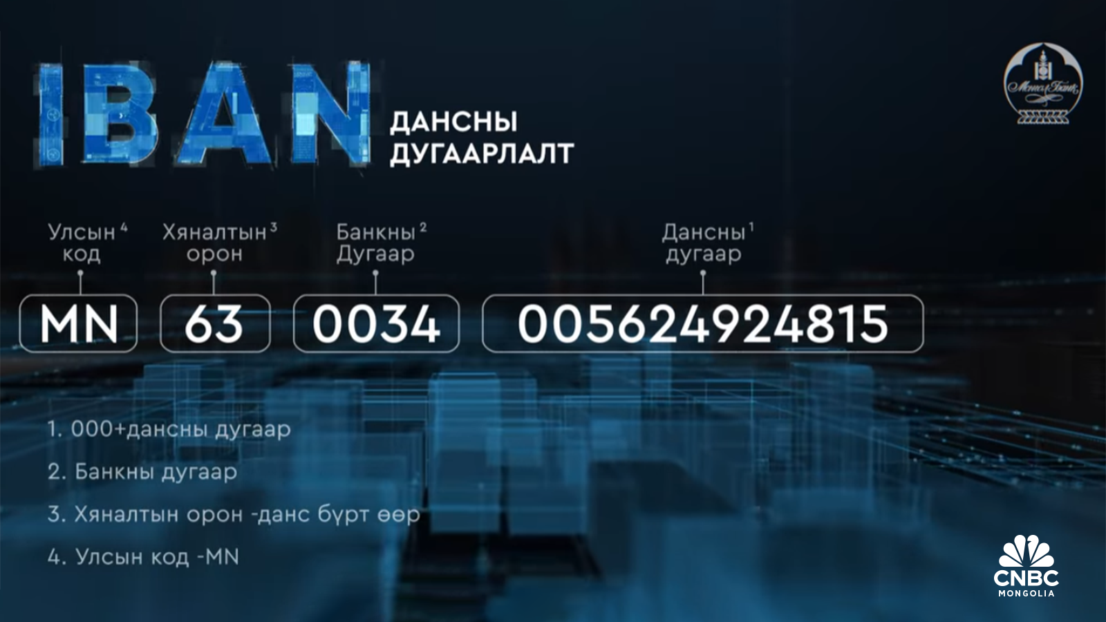 Монголбанк Монгол Улс IBAN системд бүрэн шилжиж дууссаныг зарлалаа