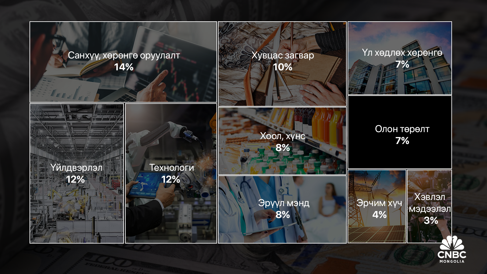 Санхүү хөрөнгө оруулалтын салбараас хамгийн олон тэрбумтан төрж байна